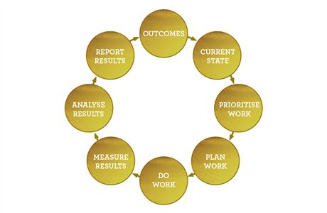 Monitoring and reporting: Our work